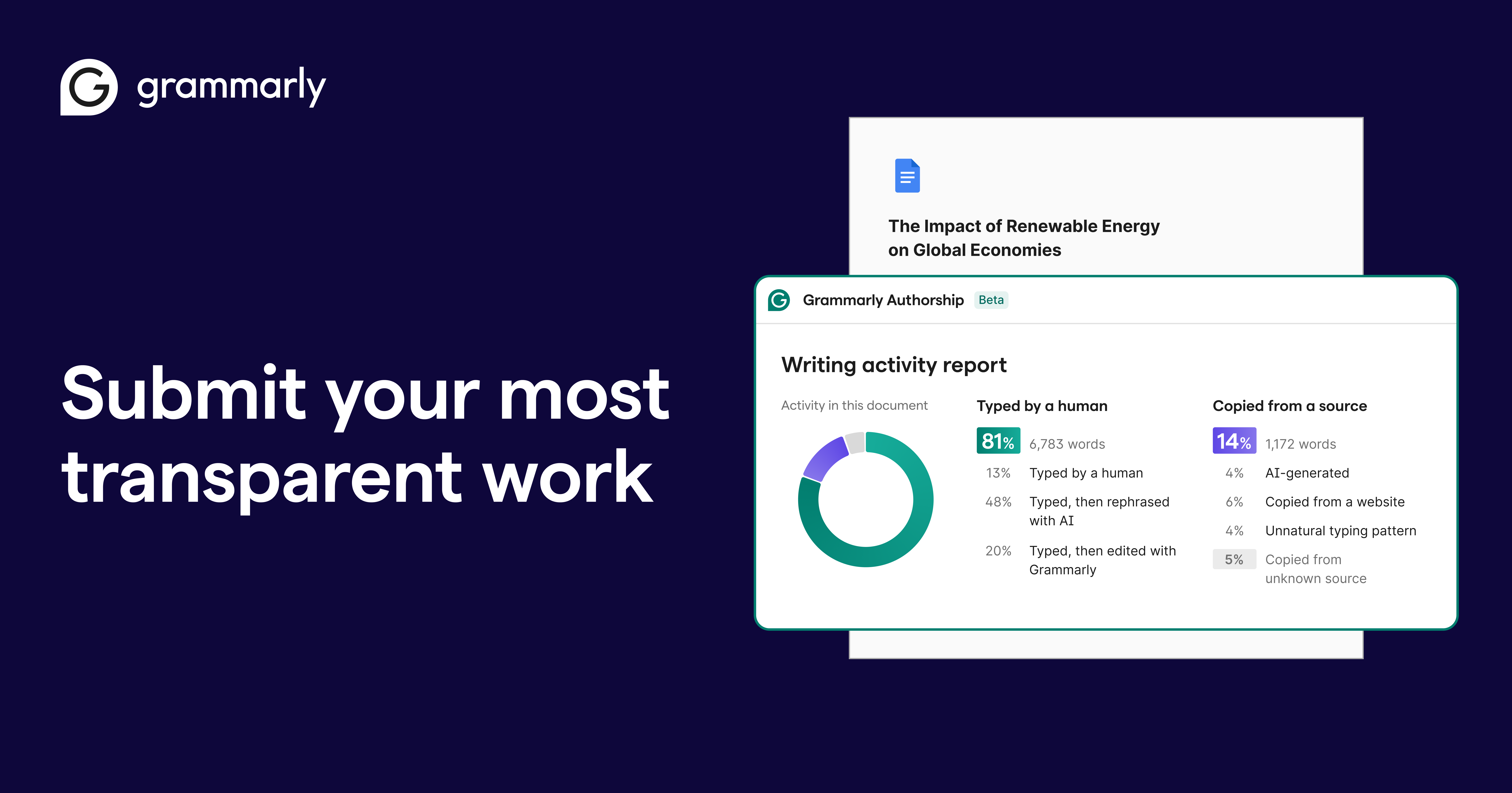 Grammarly Authorship: Ensure Authentic Writing in the Age of AI