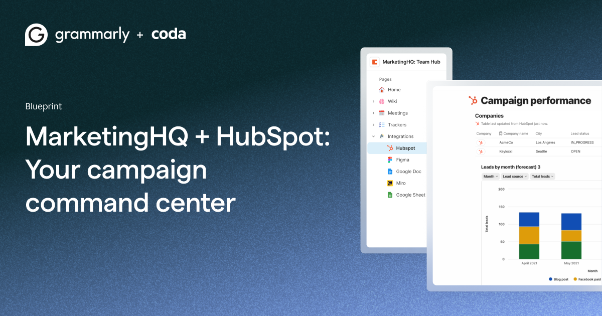 MarketingHQ blueprint: Align Teams & Boost Performance