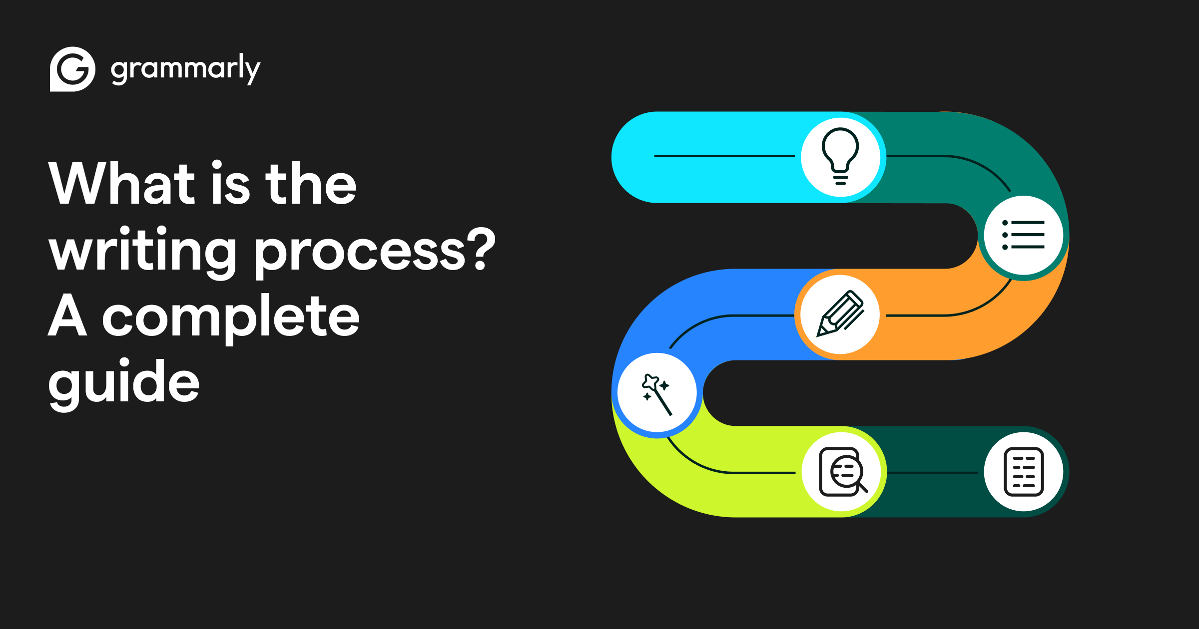 The Writing Process | 5 Steps for Stronger Writing